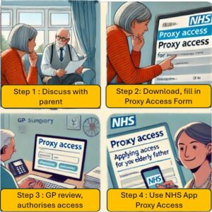 Organise other family members prescriptions / appointments in the NHS ...